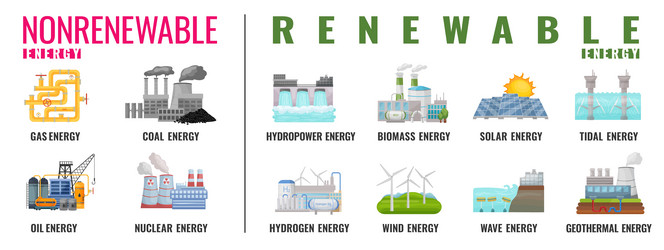 Renewable and nonrenewable energy types Royalty Free Vector