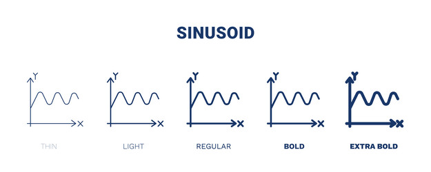Sinusoid icon thin line graph icon from Royalty Free Vector