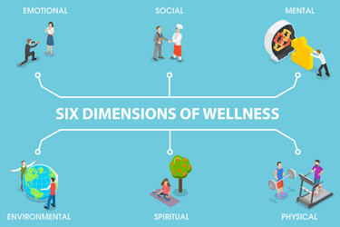 Well Being Vector Images (over 3,200)