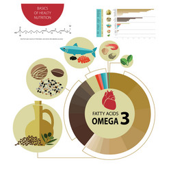 Omega 3 fish oil supplements advertising Vector Image
