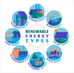 Renewable sources of energy editable Royalty Free Vector
