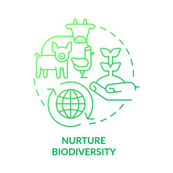 Nurture Logo