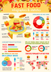 Fast food infographic with chart of junk meal Vector Image