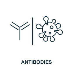 Monoclonal Antibody Vector Images (46)