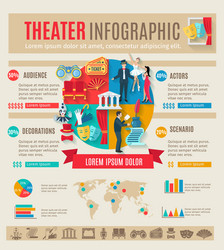 Theatre infographics set Royalty Free Vector Image