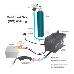 Mig Welding Vector Images (over 150)