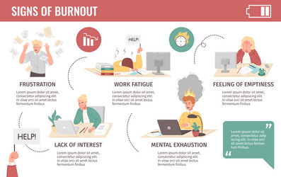 Professional burnout set Royalty Free Vector Image