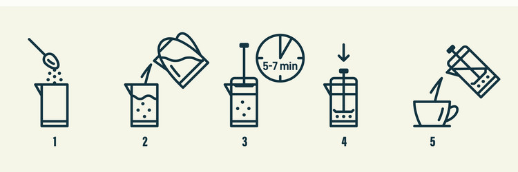 Tea or coffee brewing instruction coffee Vector Image
