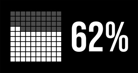 95 percent diagram ninety-five percentage Vector Image