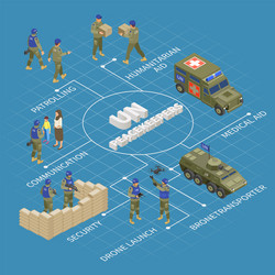 Refugee isometric flowchart Royalty Free Vector Image