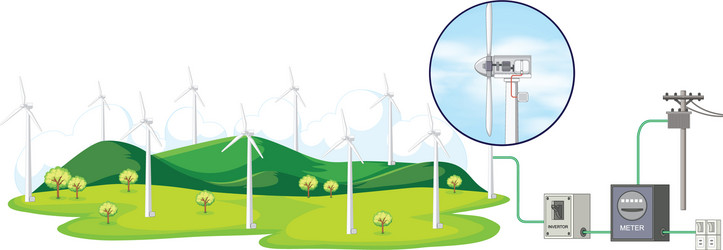 Diagram showing wind farm electrical power Vector Image