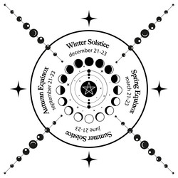 Moon phases circle calendar astronomy chart Vector Image