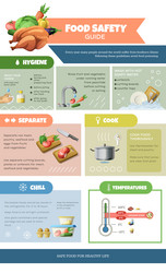 Food safety vertical infographics Royalty Free Vector Image