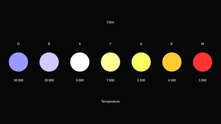 Stellar Vector Images (over 8,600)