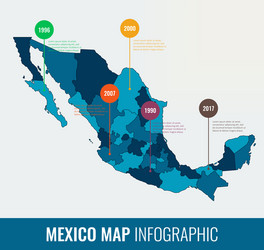 Mexico Infographic Chart Vector Images (over 180)