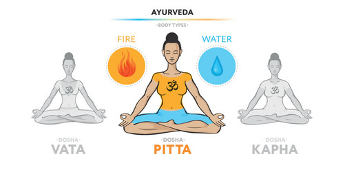 Pitta Dosha Vector Images (55)