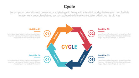 Cycle or cycles stage infographics template Vector Image