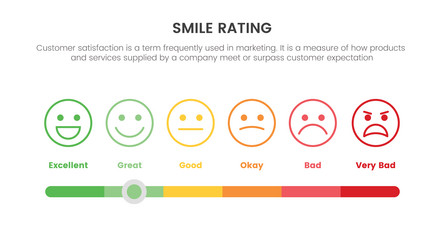 Feedback scale emoji face or smile rating Vector Image