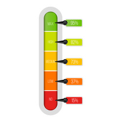 Vertical color level indicator progress bar Vector Image