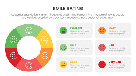 Smile rating with 6 scale infographic circle Vector Image