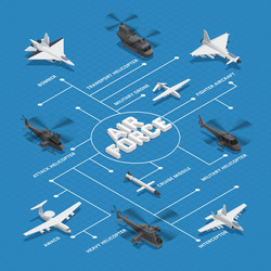Air Force Vector Images (over 20,000)