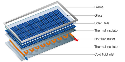 Cross section view showing parts of solar panel Vector Image