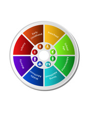 Life Cycle Diagram Template Vector Images (over 120)