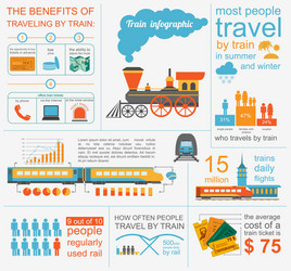 Railway infographic set elements for creating your