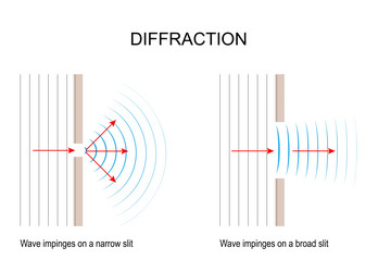 Double-slit experiment diffraction of light waves Vector Image