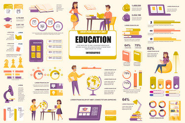 Education infographic with diagram and charts Vector Image