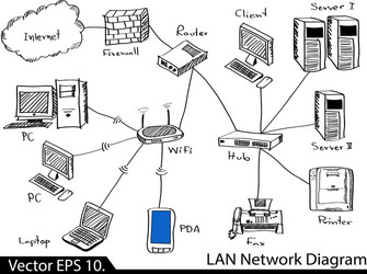 Lan network diagram Royalty Free Vector Image - VectorStock