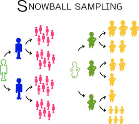 Systematic sampling method in statistics research Vector Image