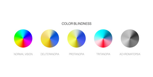 Color blindness poster Royalty Free Vector Image