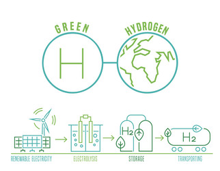 Dirty vs clean energy climate change concept Vector Image