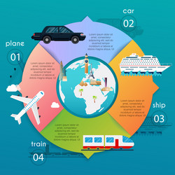 Ecosystem types set Royalty Free Vector Image - VectorStock