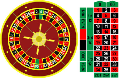 European Roulette Wheel Royalty Free Vector Image