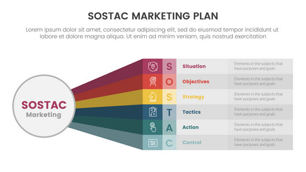 Sostac digital marketing plan infographic 6 point Vector Image