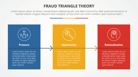 Fraud triangle theory template infographic Vector Image