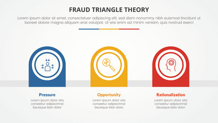 Fraud triangle theory template infographic Vector Image