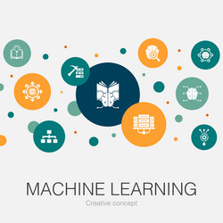 Machine learning circle concept Royalty Free Vector Image