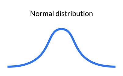 Bell curve symbol graph distribution deviation Vector Image