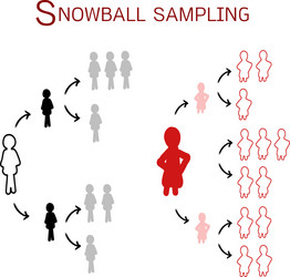 Roll a Snowball Vector Images (85)