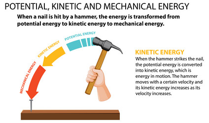 Potential and Kinetic Energy Vector Images (over 110)