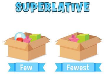 Superlative adjectives for word few Royalty Free Vector