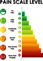 Diagram showing pain scale level with different Vector Image
