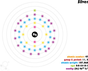 Infographic of the element silver Royalty Free Vector Image