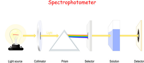 Spectroscopy Vector Images (over 240)