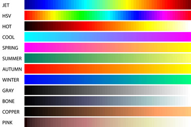 Rgb Color Chart Vector Images (over 1,700)