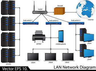 Lan network diagram Royalty Free Vector Image - VectorStock
