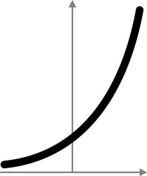 Exponential Growth Graph Vector Images (over 120)